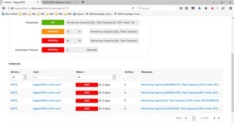 Troubleshooting Map Reduce Errors Hadoop Dev