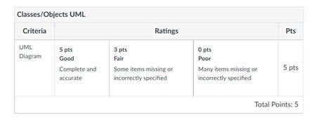 Solved Objects And Classes Part 1 At Read Everything