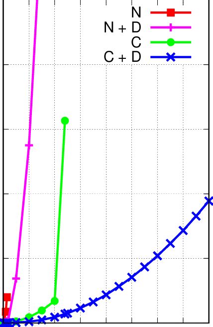 4 execution time graph of lz77 compression on medium sizes download