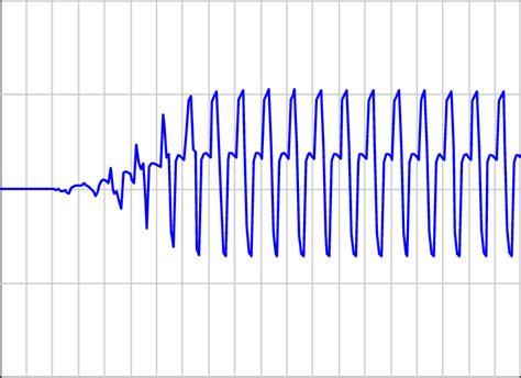 monthly net incomes of the cheese cooperative in the cooperative download scientific diagram