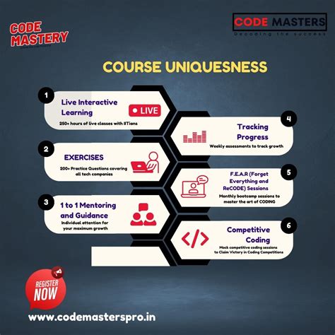 Code Masters Pro On Linkedin Softwarearchitecture Codedocumentation Coderefactoring