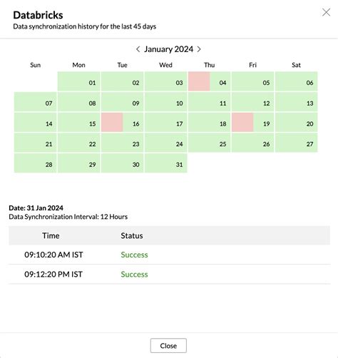 Databricks Advanced Analytics