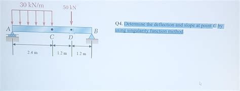 Solved Q4 Determine The Deflection And Slope At Point C By Chegg