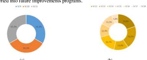 Figure 6 From A Hybrid Fuzzy Multi Criteria Decision Making Model To Evaluate The Overall