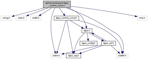 DGUS LCD Library Github Workspace Dgus Control Curve C File Reference