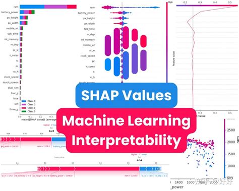 在机器学习中使用 SHAP 值实现模型可解释性 知乎