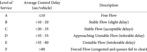 Hcm Level Of Service Criteria For Signalized Intersections [24] Download Scientific Diagram