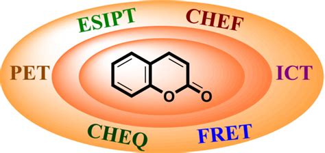 Coumarin‐based Fluorescent Sensors Khan 2023 Applied Organometallic Chemistry Wiley