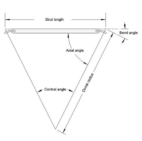 Flattened Conduit Bend Angle Calculator