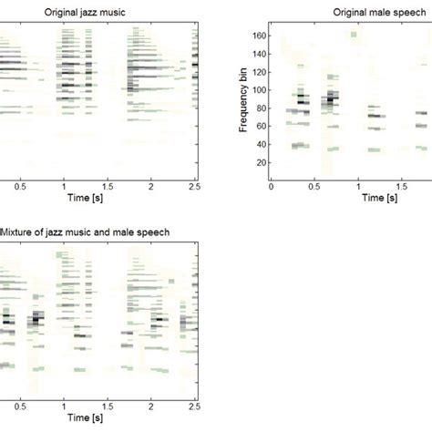 The Spectrogram Of Jazz Music Male Speech Top Panels And Mixed