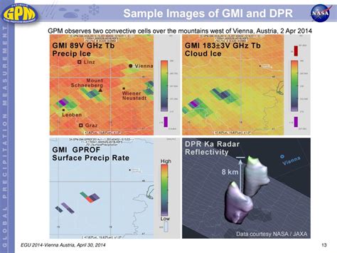 Ppt Global Precipitation Measurement Gpm Mission Data And Data