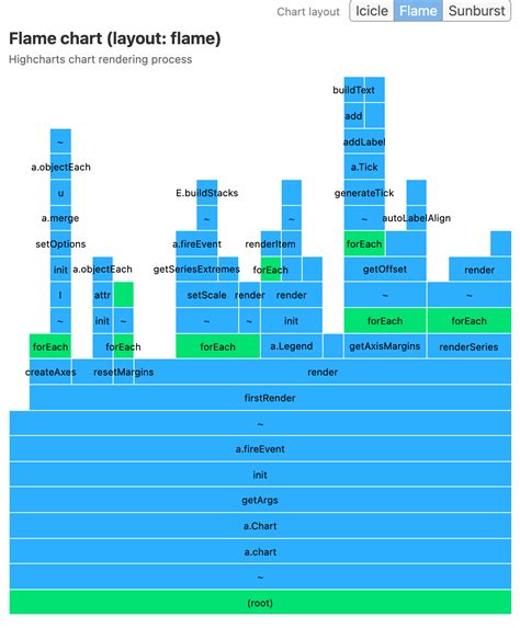 Highcharts Highcharts Com