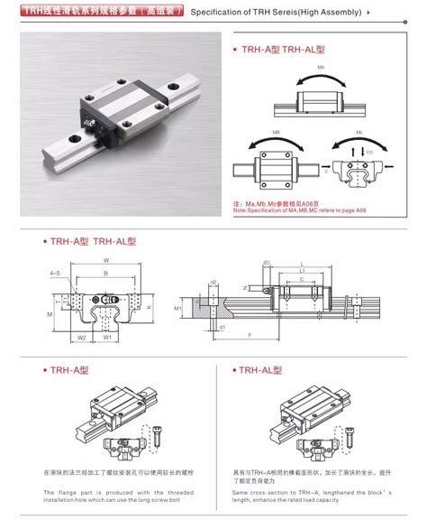 Economic Linear Guides Market Bearings Cnc Kit Common Rail Trh A Linear Guides Rail Buy
