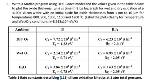 Solved 5 Write A Matlab Program Using Deal Grove Model And