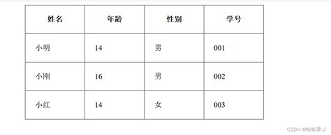 html表格基础与实例解析 csdn博客