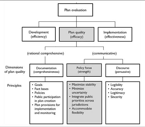 Figure 1 From Evaluating The Strength Of Local Legislative Frameworks