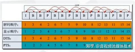 【ffmpeg学习】h264 视频编码格式详细总结 ffmpeg v4l2 nv12 编码h264 csdn博客
