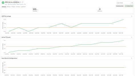 Monitor The Performance Of Your Ibm As400iseries Servers Site24x7 Forum