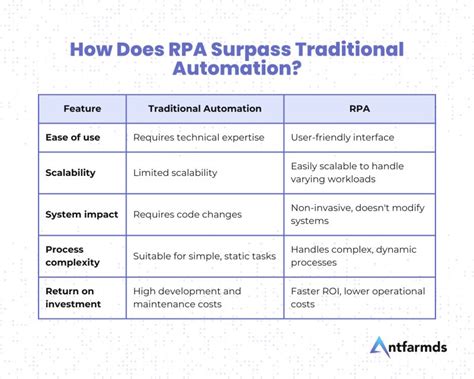 Ant Farm Development Services On Linkedin Macros Scripting Rpa