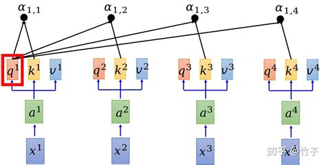 Transformer原理：自底向上解析 知乎
