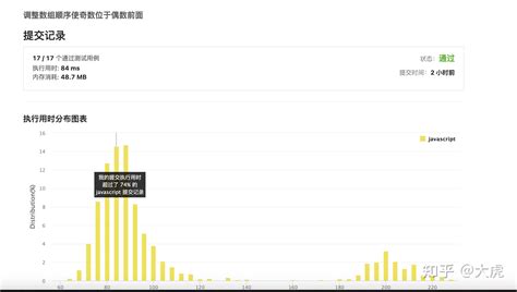 多维度详解《快速排序》—— leetcode题目归类 知乎
