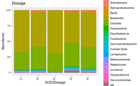 Creating 100 Stacked Bar Charts With Merge Samples Code Cookbook C MOOR