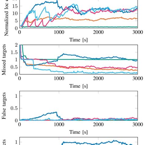 Sample Sequence Of Partition Learning Classification Path Planning For