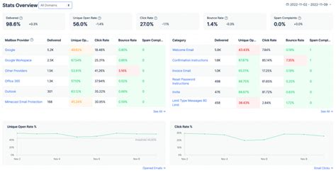 Laravel Send Email Tutorial With Code Snippets
