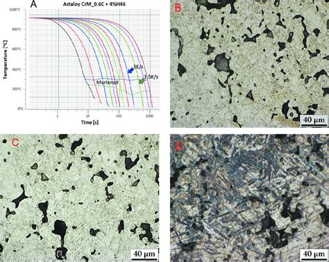 Pm Steel Astaloy Crm 4ma H46 Mn Si A Ztu Diagram B Download Scientific Diagram