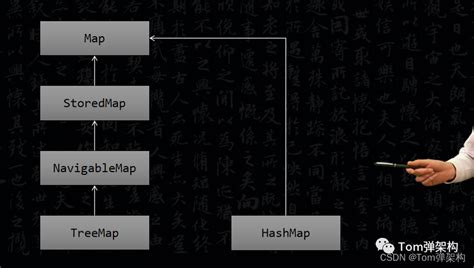 HashMap和TreeMap的区别 CSDN博客