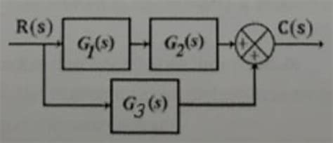 Solved Simplify The Block Diagram Below To Form 1 Open Loop Chegg Com