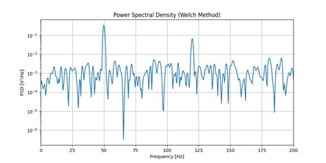 Python Python信号处理绘制信号频谱python 频谱函数 Csdn博客 Python Python信号处理绘制信号频谱python 频谱函数 Csdn博客
