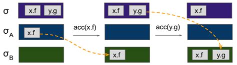 A Visualisation Of The Footprint Inference Baseline Traversing The