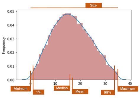Exploring Numeric Datasets Three Approaches For Descriptive Analysis By Ihas Medium