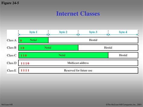 Ppt Tcpip Powerpoint Presentation Free Download Id5956433