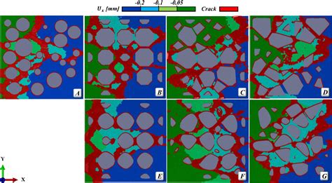 Figure 1 From Meso Scale Modelling Of Compressive Fracture In Concrete With Irregularly Shaped