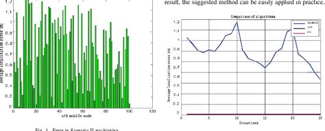 Figure 4 From A Wireless Detector Network For Three Dimensional