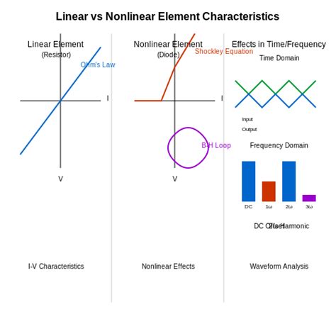 Nonlinear Circuit Elements Tutorials On Electronics Next Electronics