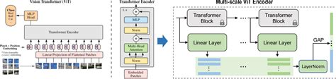 Figure 9 From Latent Space Energy Based Model For Fine Grained Open Set Recognition Semantic