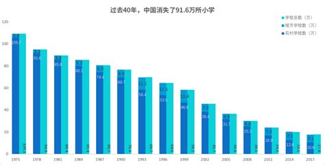 03兼有堆积簇状特征的柱形图 知乎