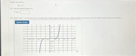 Solved Consider The Function F X X2 A Find The Laverse