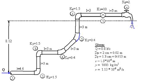 Plain And Civil Example 6 1 10 Total Head Loss