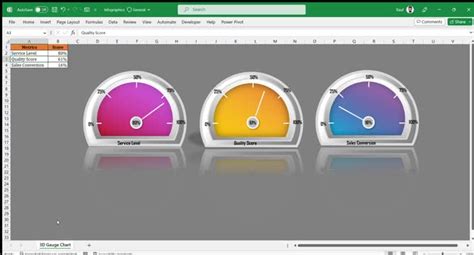 Naveed Hussain Posted On Linkedin