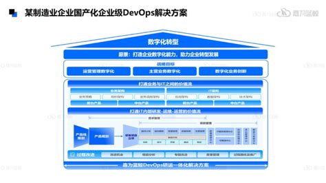 Devops工具链的国产化之道 知乎 Devops工具链的国产化之道 知乎
