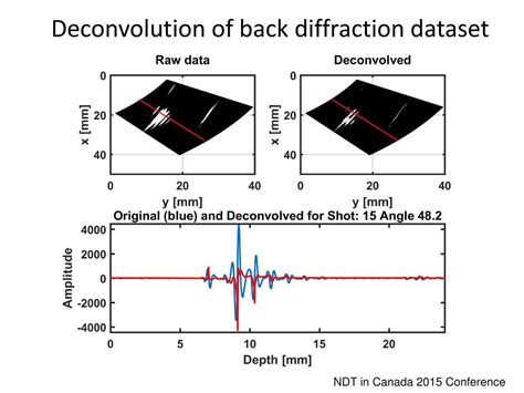 Improving Time Estimation By Blind Deconvolution With Applications To