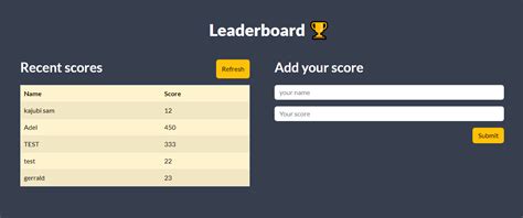 Github Adel Guleaderboard The Leaderboard Website Displays Scores Submitted By Different