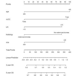 QT Nomogram QT HR Pairs Are Plotted And If They Are Above The Line Download Scientific