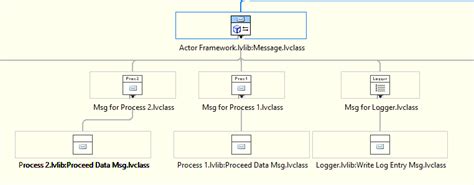 solved actor framework for data acquisition and data process pattern page 3 ni community