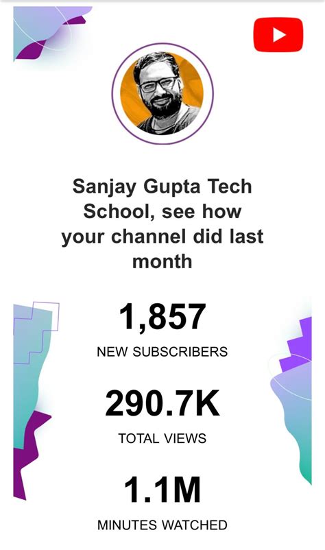 Sanjay Gupta Tech School On Linkedin Salesforce Salesforcecommunity