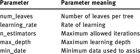 Significance Of The Main Parameters Of Lightgbm Download Scientific Diagram